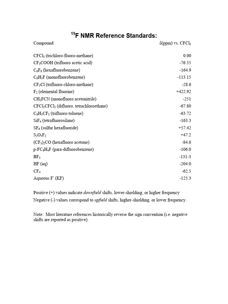 19f NMR Reference Standards 0 | PDF