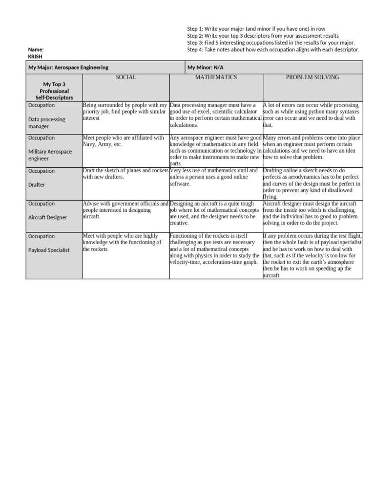 GRID WORKSHEET CAP Term 1 U150 Grid and Examples | PDF | Engineering ...