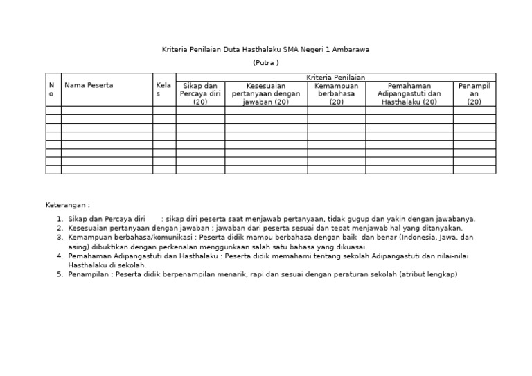 Kriteria Penilaian Duta Hasthalaku SMA | PDF | Karier & Perkembangan ...