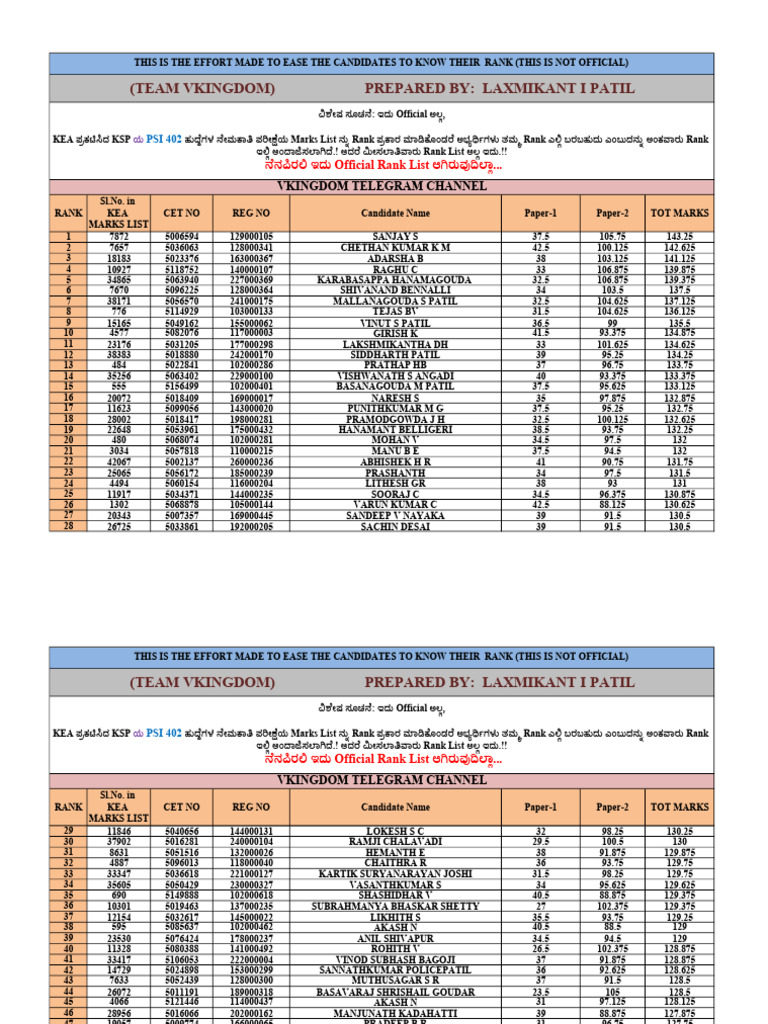 Psi 402 Rank List (Vkingdom Telegram) | PDF