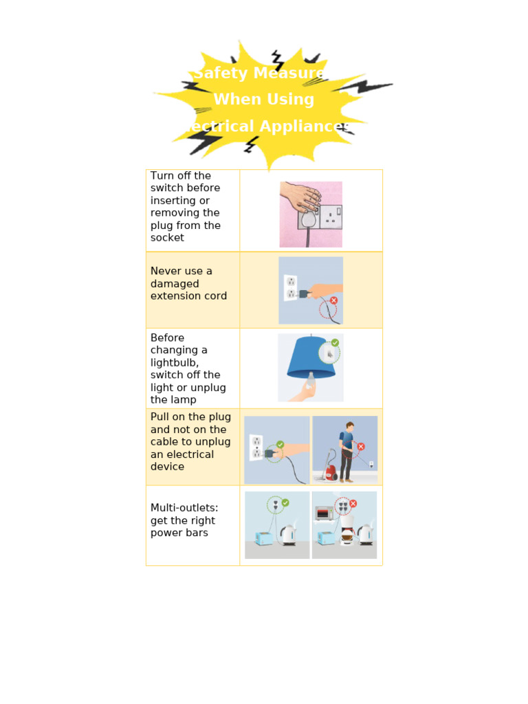 Safety Measures | PDF | Technology & Engineering