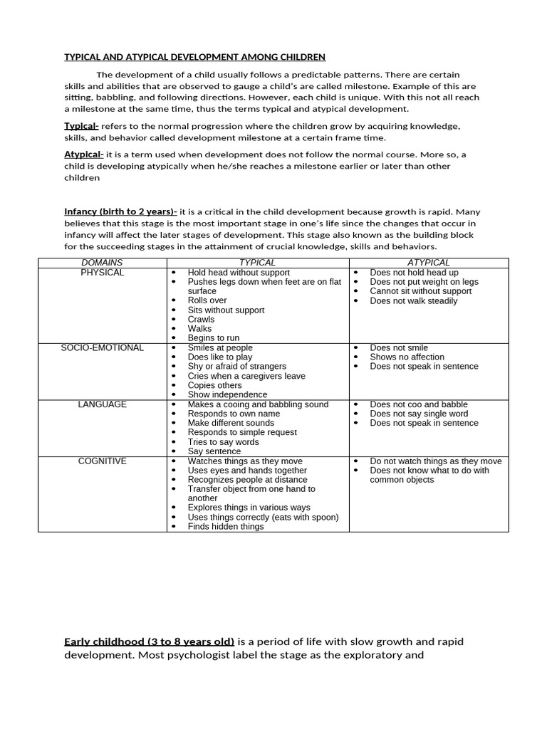Typical and Atypical Development Among Children | PDF | Adolescence | Cognition