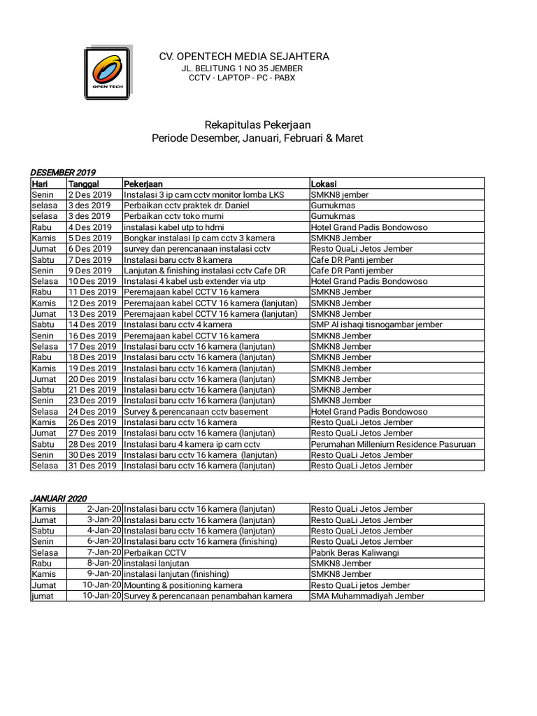 Rekap Pekerjaan CB | PDF