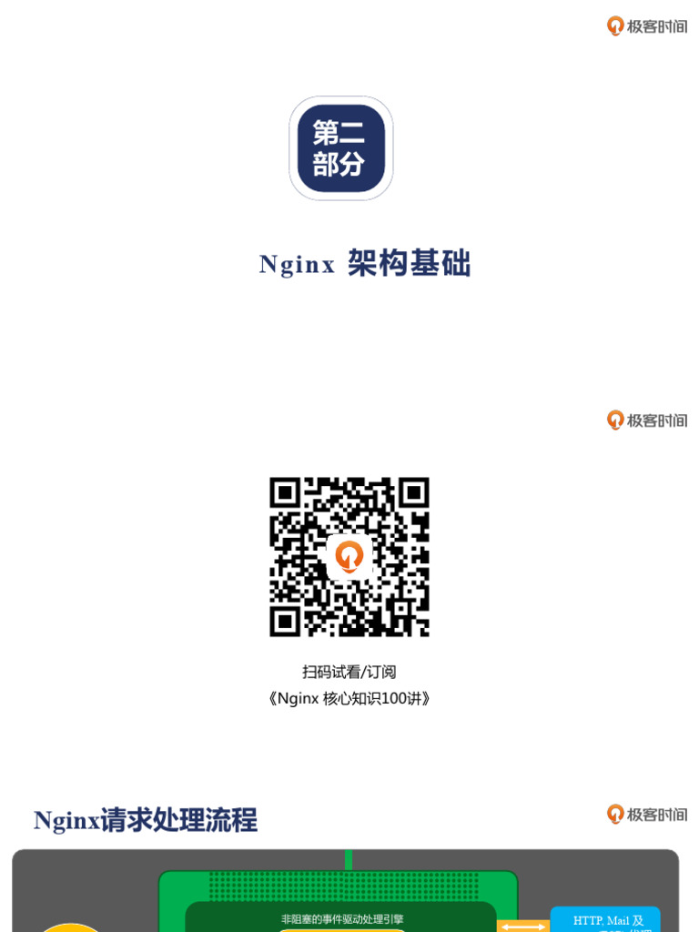 Nginx Configuration and Management Guide | PDF | Internet Protocol Suite | Port (Computer ...