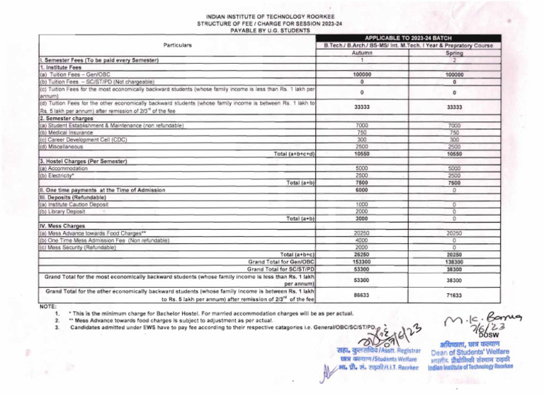 Fee Structure of UG Program (New Entrants) For Session 2023-24 | PDF