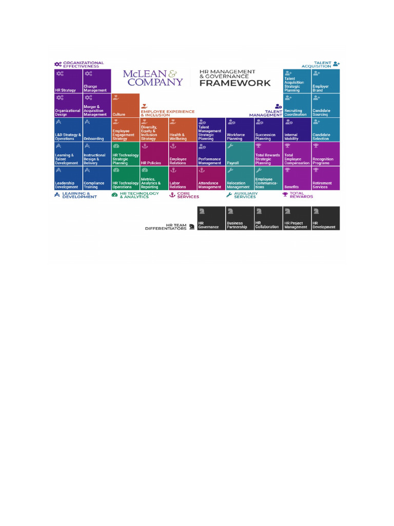 HR Framework | PDF