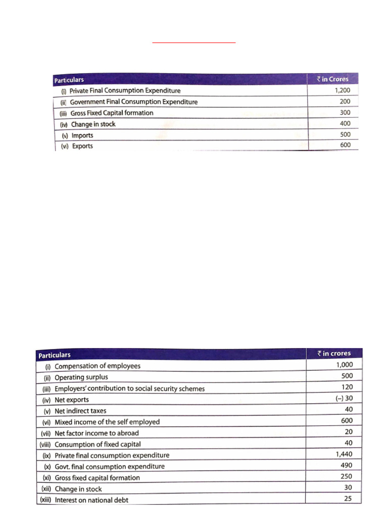 Expenditure Method - Questions | PDF | Business | Technology & Engineering