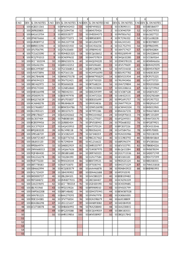 Soiled Notes 100 and 50 | PDF | Technology & Engineering