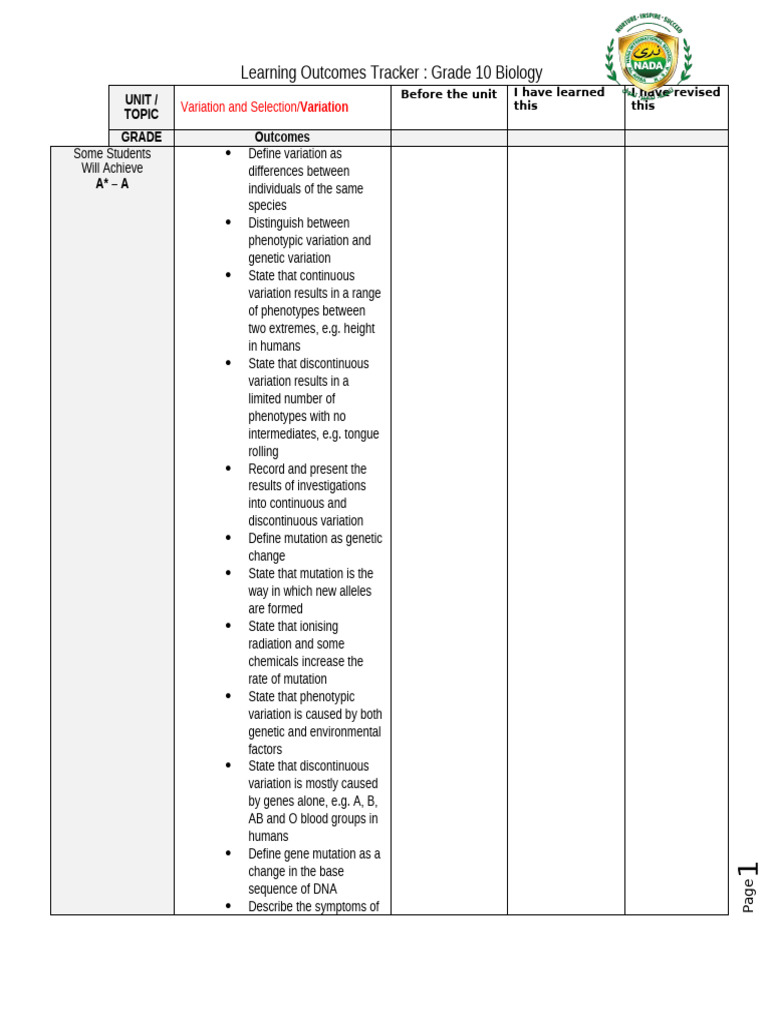 Learning Outcomes Tracker - G10 Biology | PDF | Food Web | Natural ...
