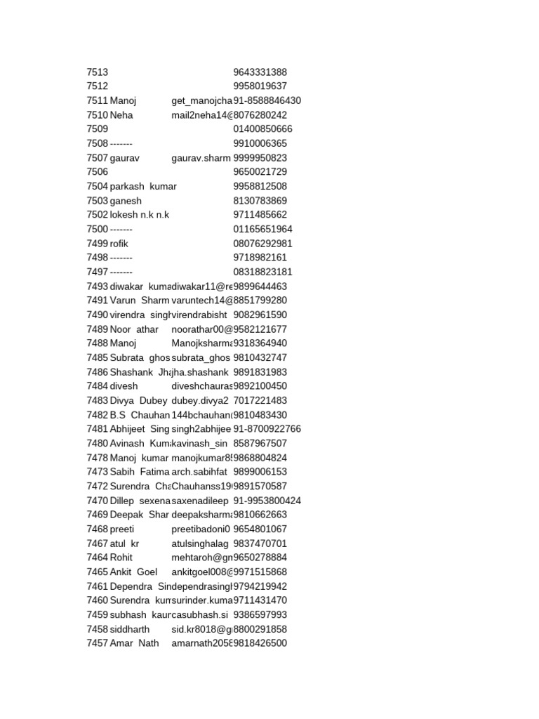 Noida Hot Leads 8.0 | PDF