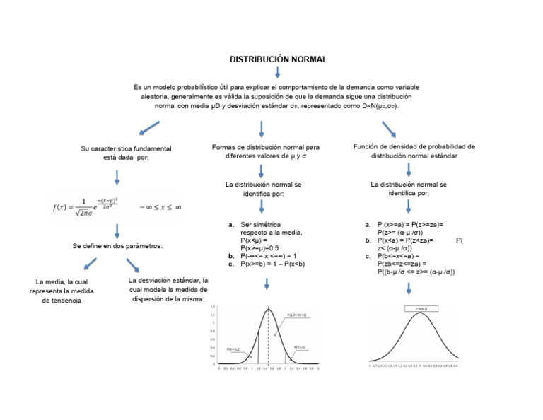 Mapa Conceptual Distribucion Normal | PDF