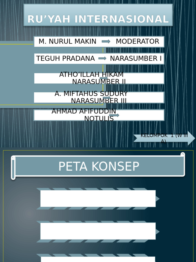 Ru'yah Internasional | PDF