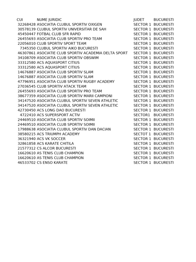 Bucharest Sports Clubs Directory | PDF | Romania