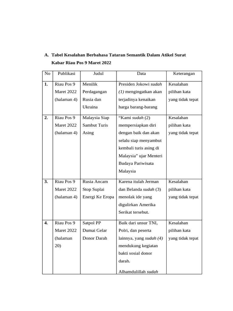 Analisis Kesalahan Berbahasa Tataran Semantik | PDF