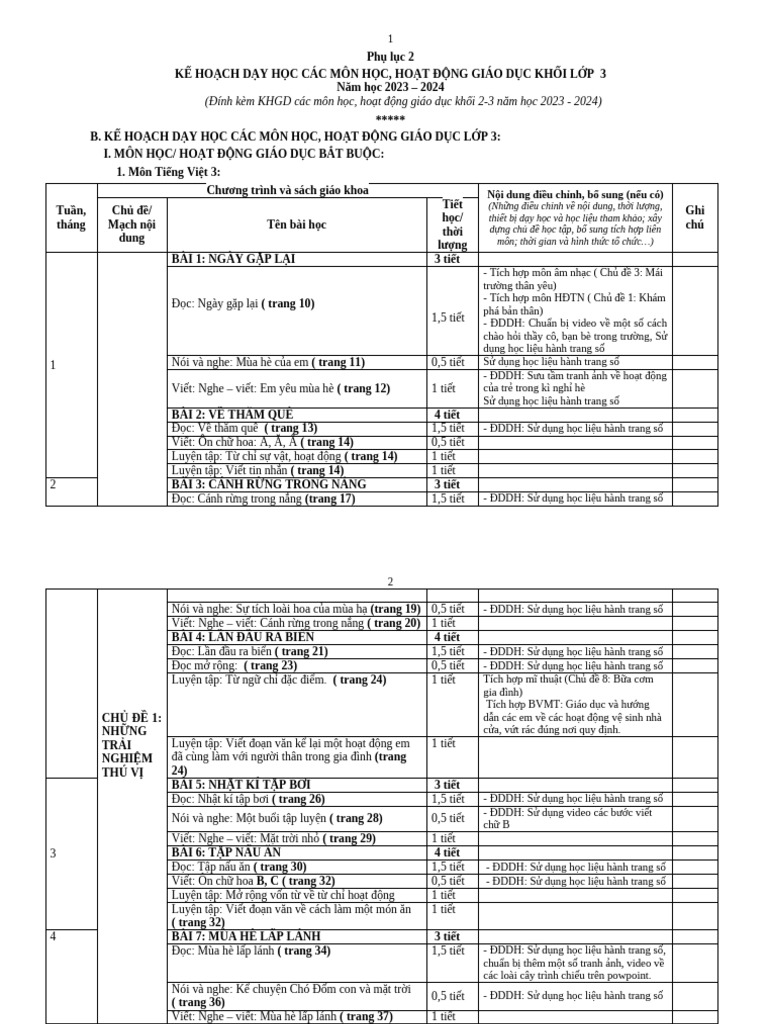 Pl2 KHGD L P 3 2023-2024 | PDF