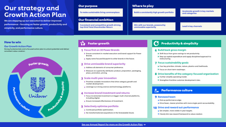 Strategy and Growth Action Plan 2 | PDF | Brand | Business Economics