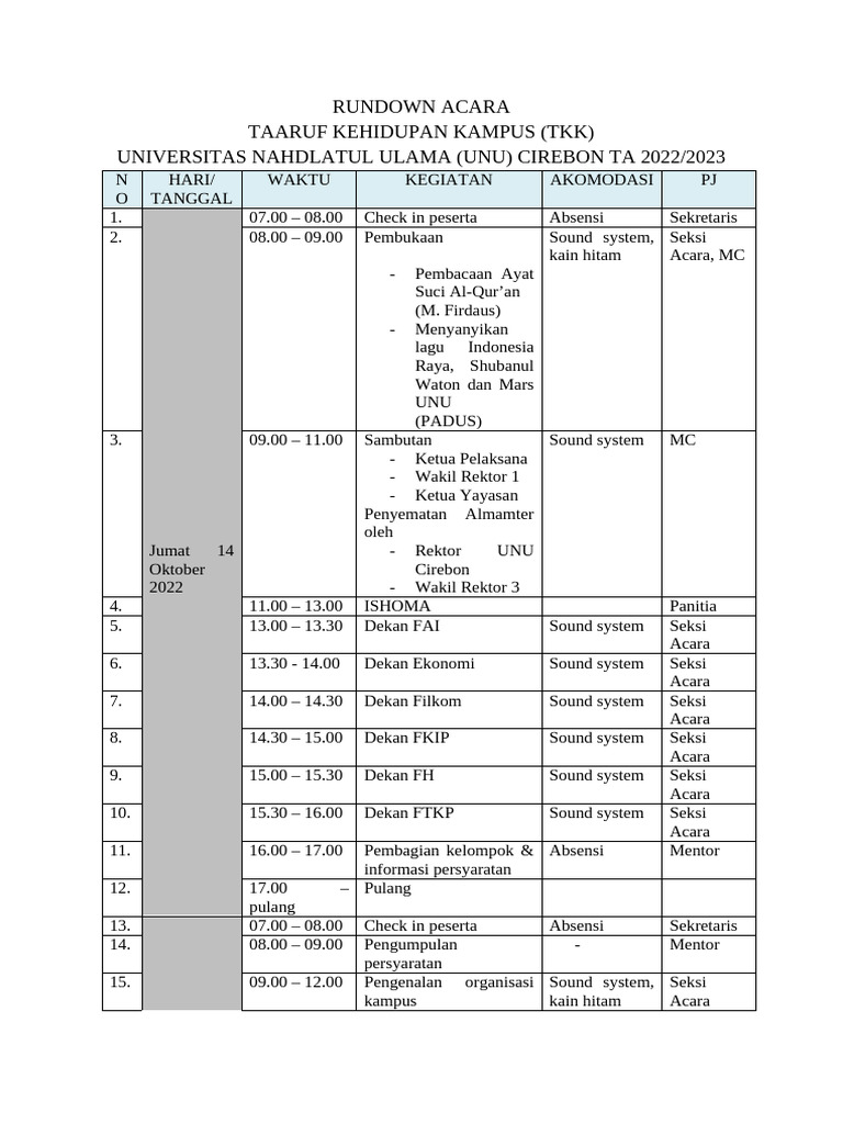 Rundown TKK 2022 | PDF