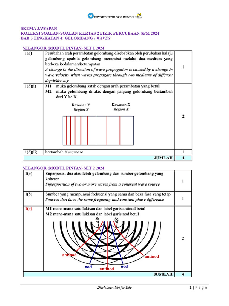Koleksi K2 Trial Fizik SPM 2024 T4 Bab 5 - Skema | PDF