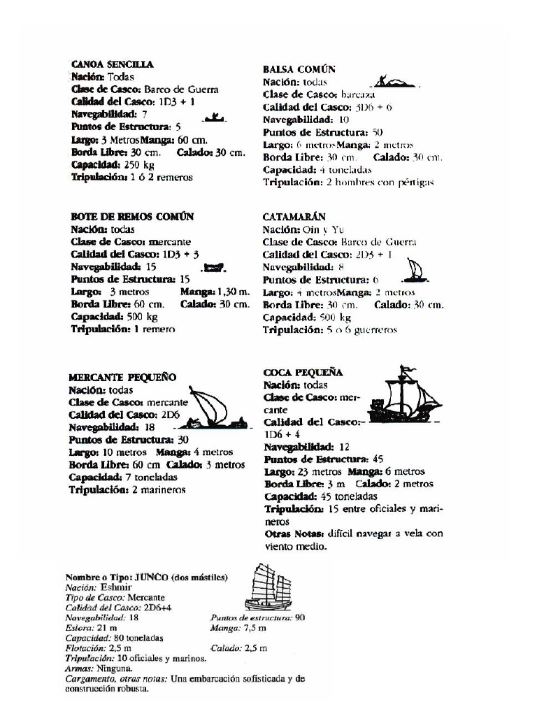 Barcos Stormbringer-RQ | PDF