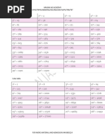 Factorial Tables Chart Mymathtables PDF | PDF | Science & Mathematics