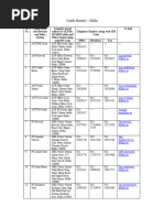 Hyderabad Police Station Directory | PDF