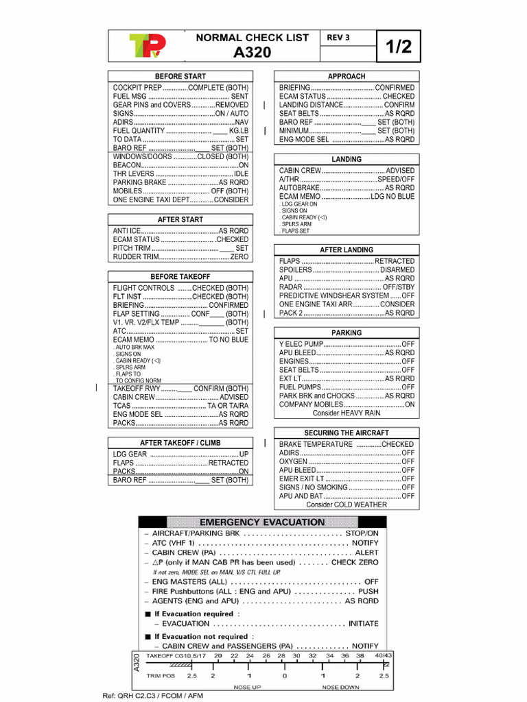 Checklist A32F VTP | PDF