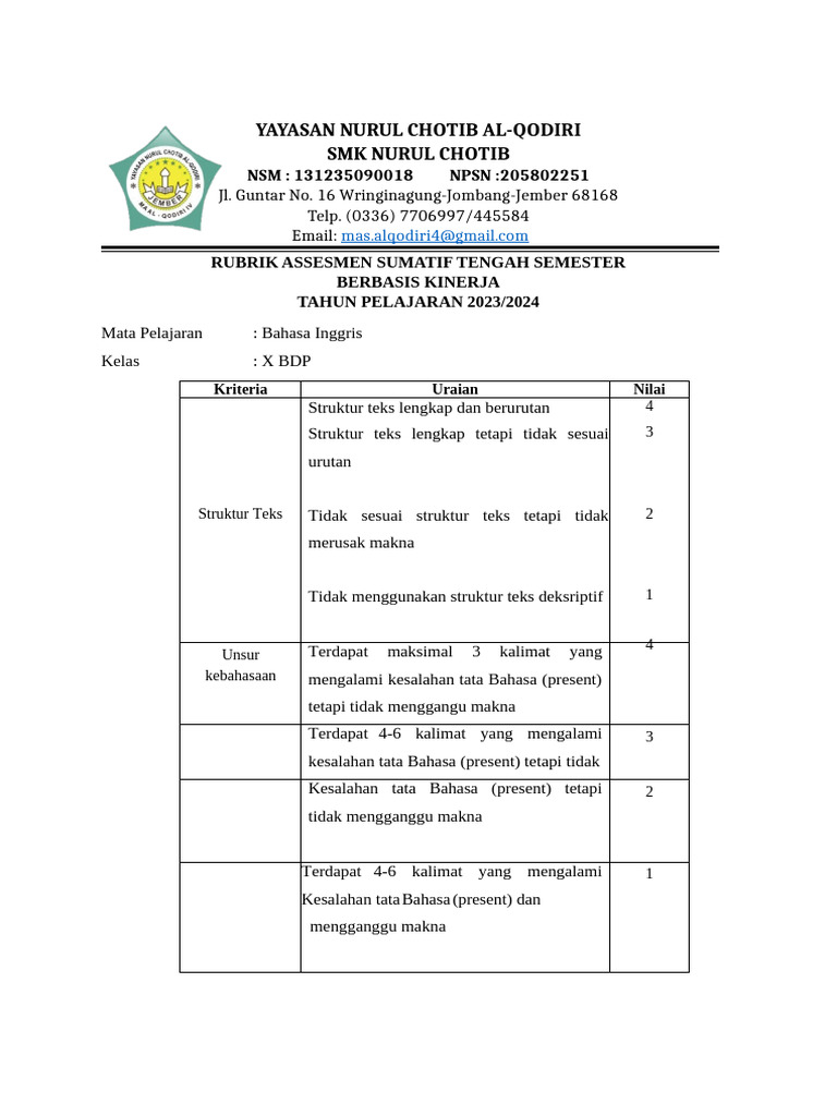 Rubrik Penilaian X BDP | PDF