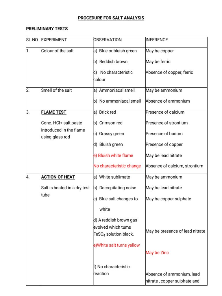 Procedure For Salt Analysis | PDF | Ammonium | Salt (Chemistry)