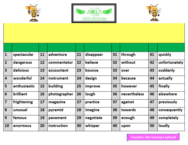 Spelling Bee Competition Word List | PDF