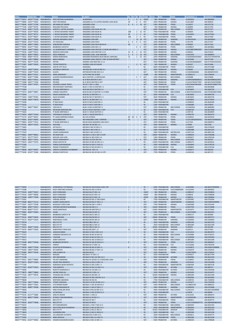 Rawa Buntu (Dyon Fernando, Lukman N H, Puji Setiawan) | PDF