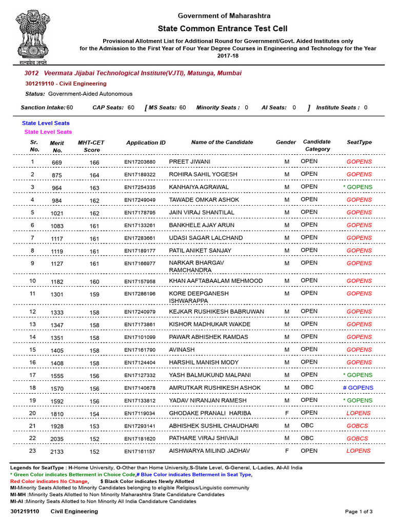 MHT-CET 2017-18 Final | PDF | Higher Education | Qualifications