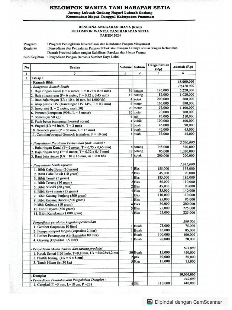 KWT Harapan Setia RAB | PDF