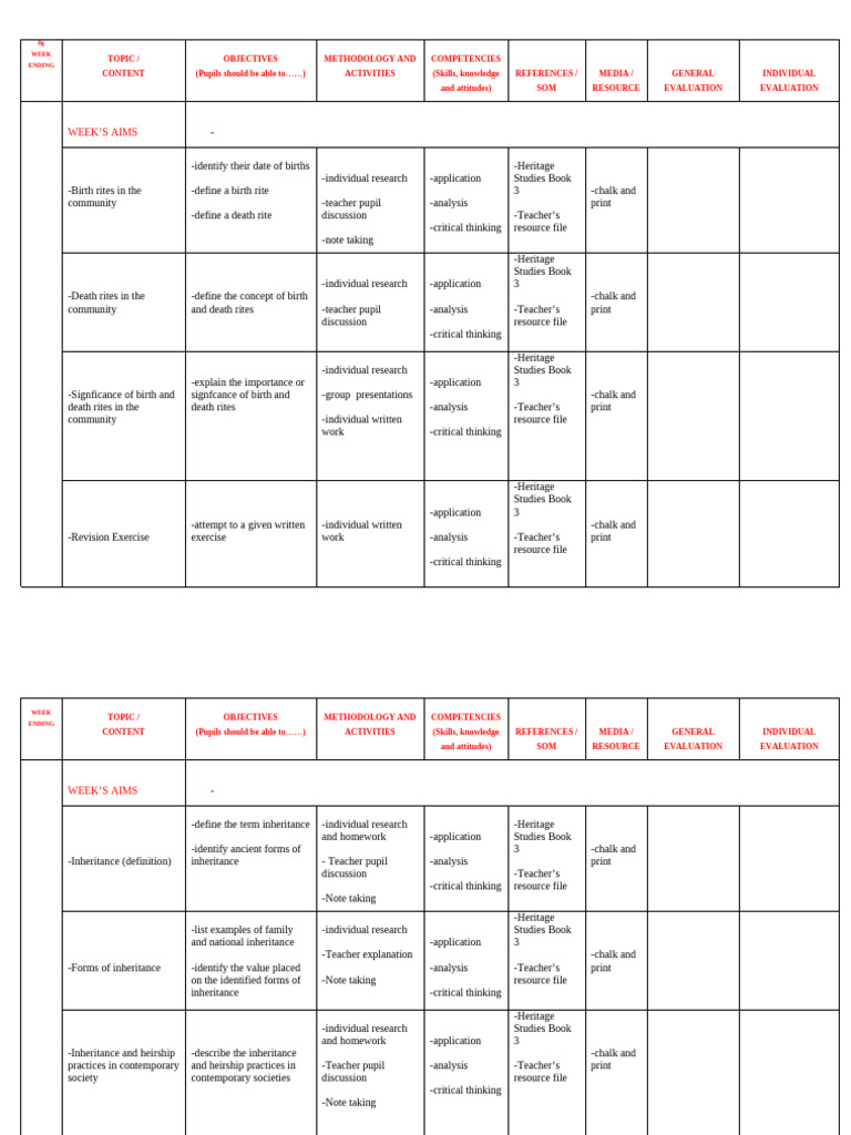 F3 Heritage Scheme Term 2 | PDF | Methodology