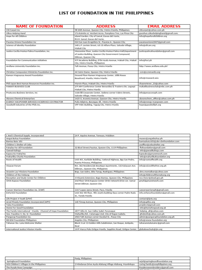 Foundations Directory in the Philippines | PDF | Manila | Metro Manila