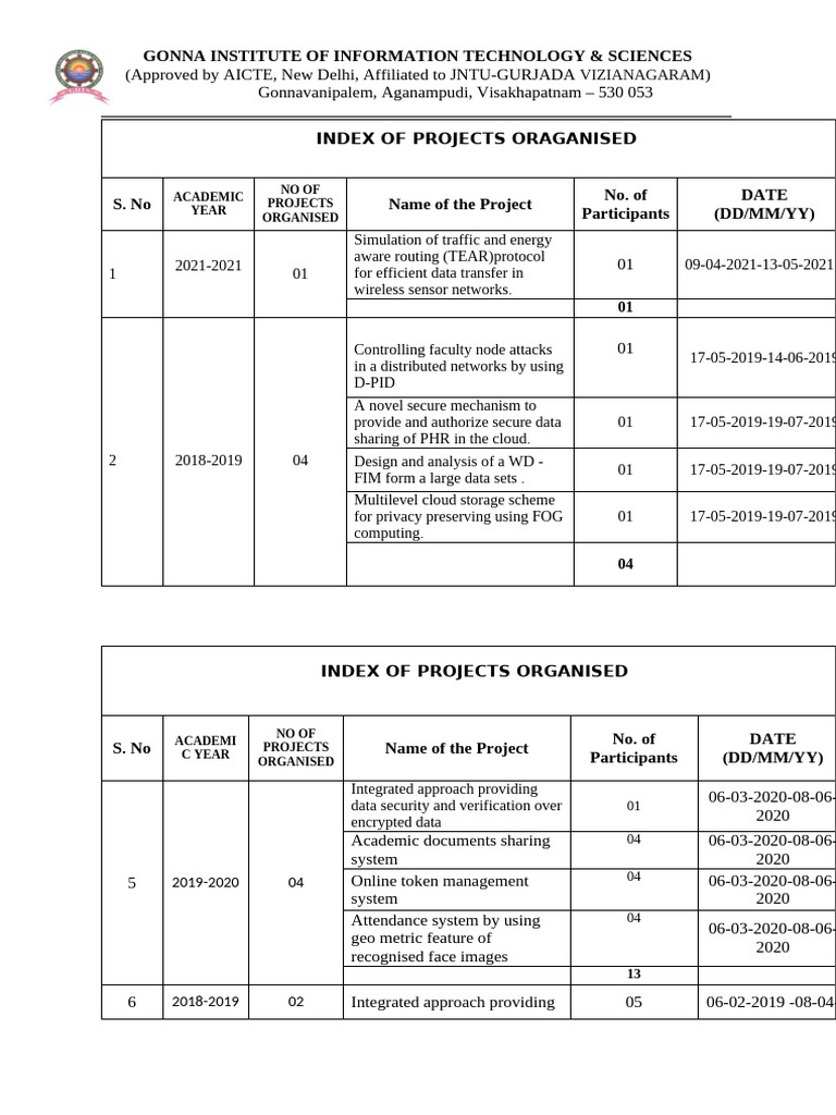 PRC | PDF | Information Technology | Computing