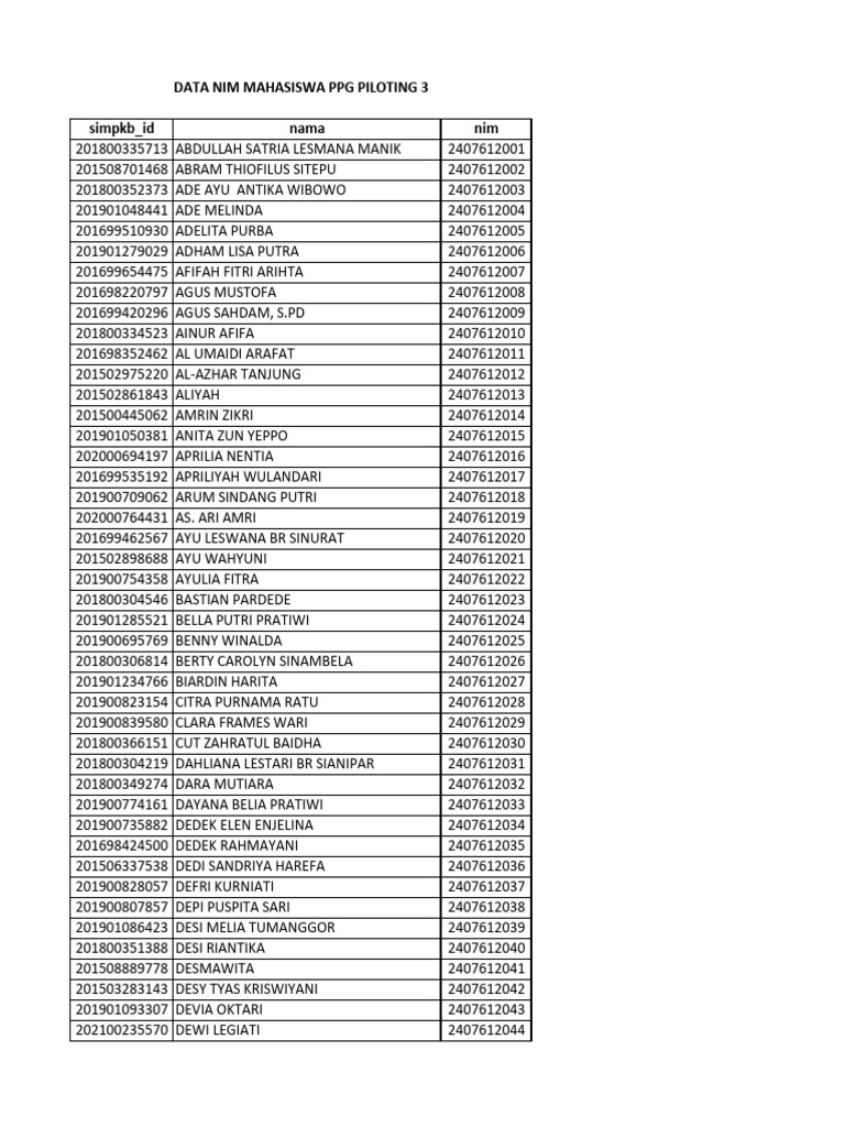 Data NIM Mahasiswa PPG Piloting 3 | PDF