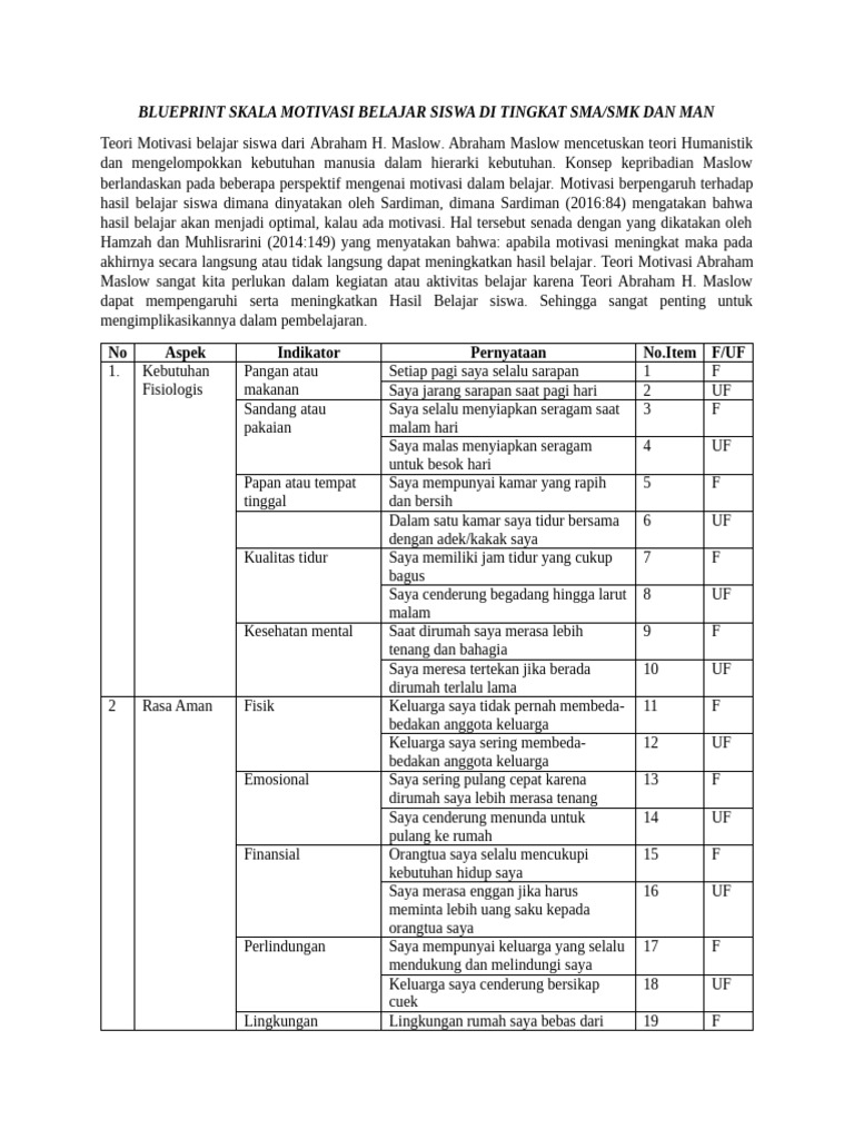 Blueprint Skala Motivasi Belajar Siswa Di Tingkat Sma | PDF