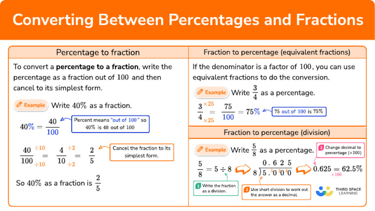 Converting Between Percentages and Fractions | PDF