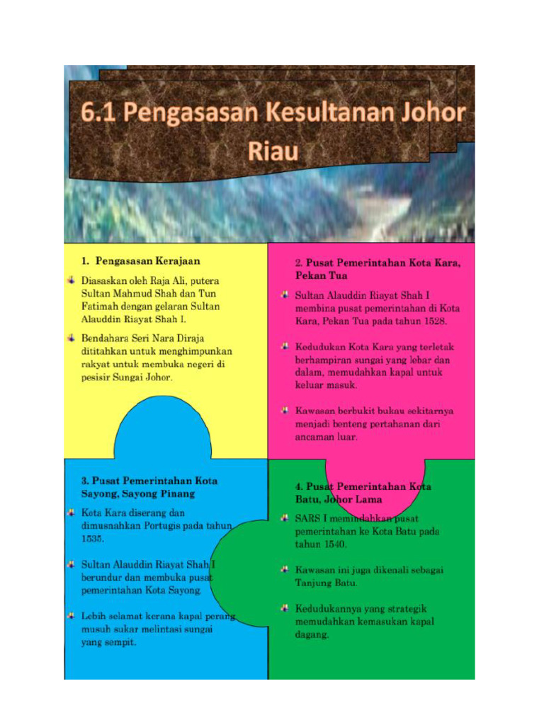 Nota Ringkas Sej Ting 2 | PDF