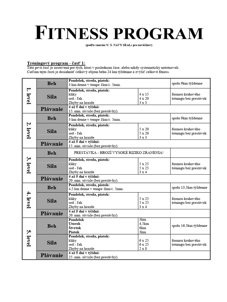 US Navy Seals - Tréningový Program | PDF