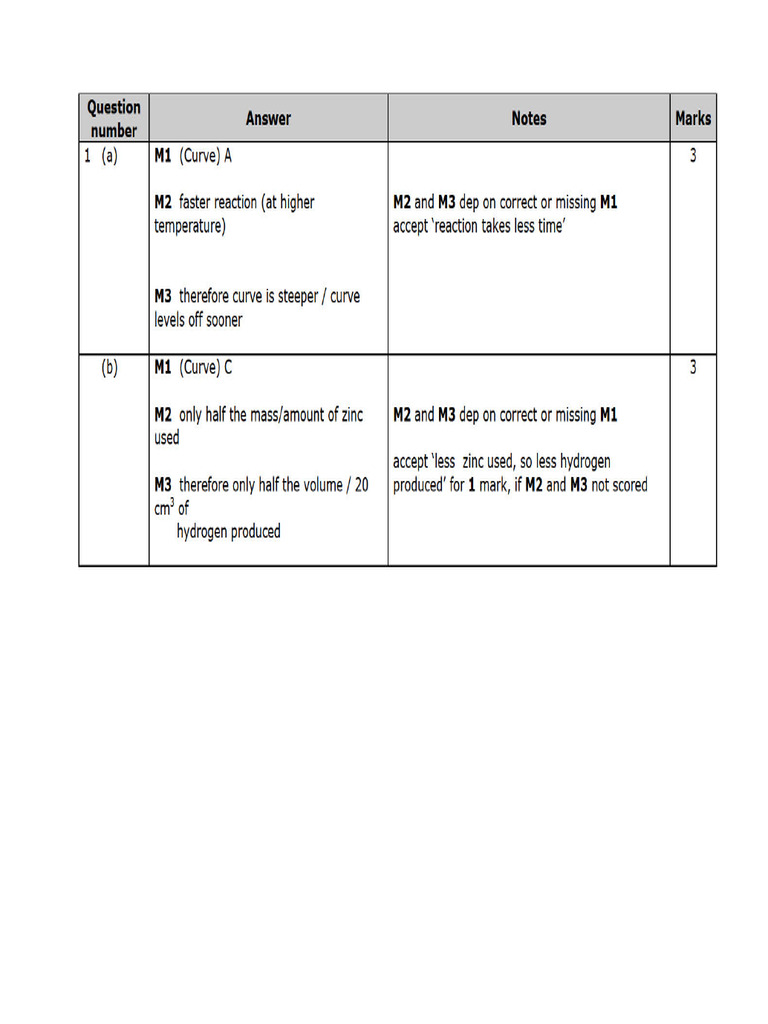 Chemical Formulae, Equations, Calculations 2 MS | PDF