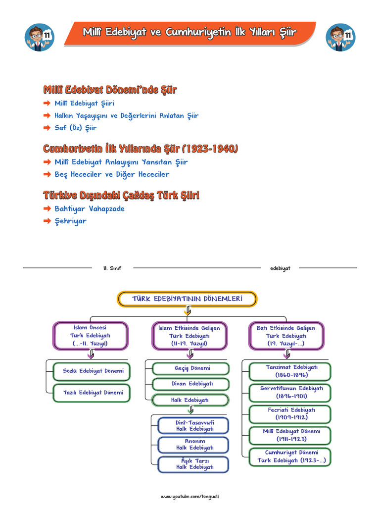 Şiir 2 Milli Edebiyat Ve Cumhuriyetin İlk Yılları 11 Sınıf 2022 | PDF
