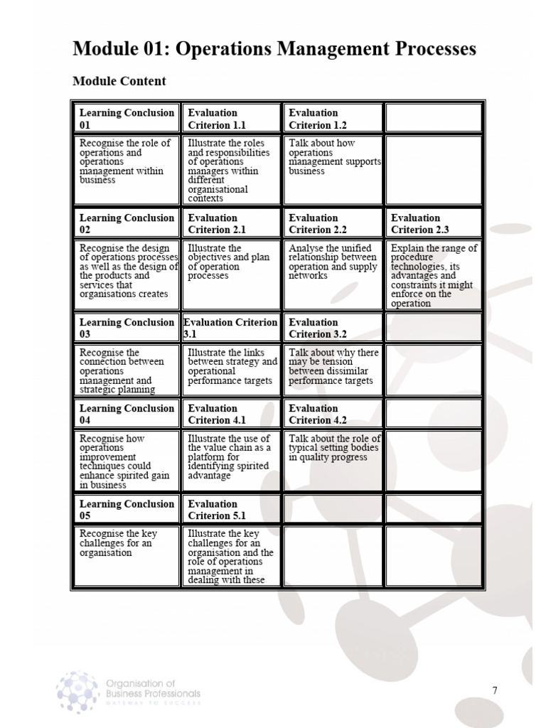 Module 01 Production and Operations MGT | PDF | Learning | Business Economics