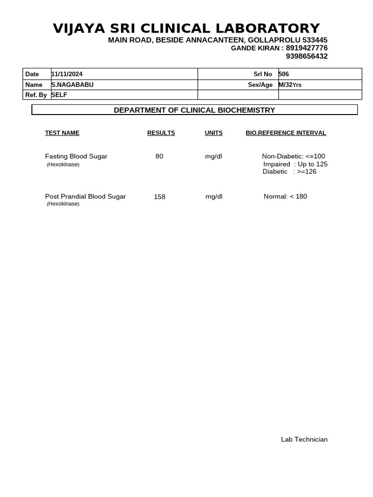 FBS and PPBS Test Results Report | PDF