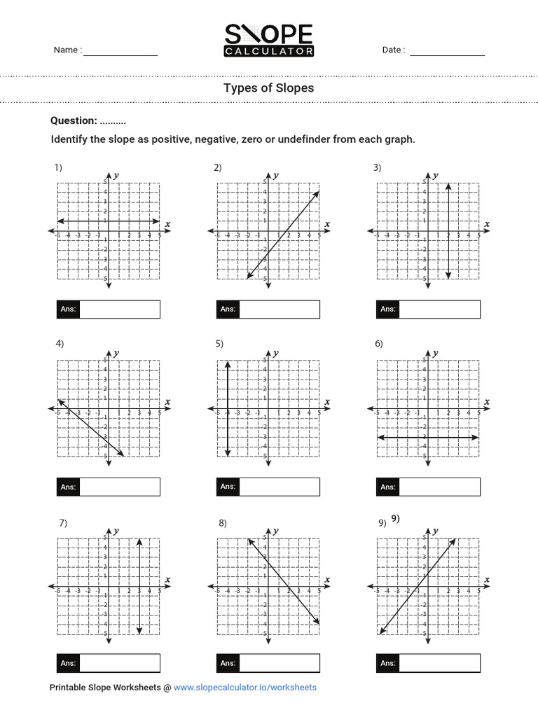 Types of Slope Identification Worksheets | PDF