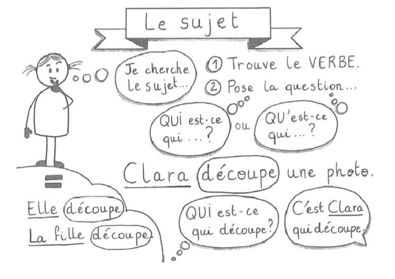 Le Sujet Affiche | PDF
