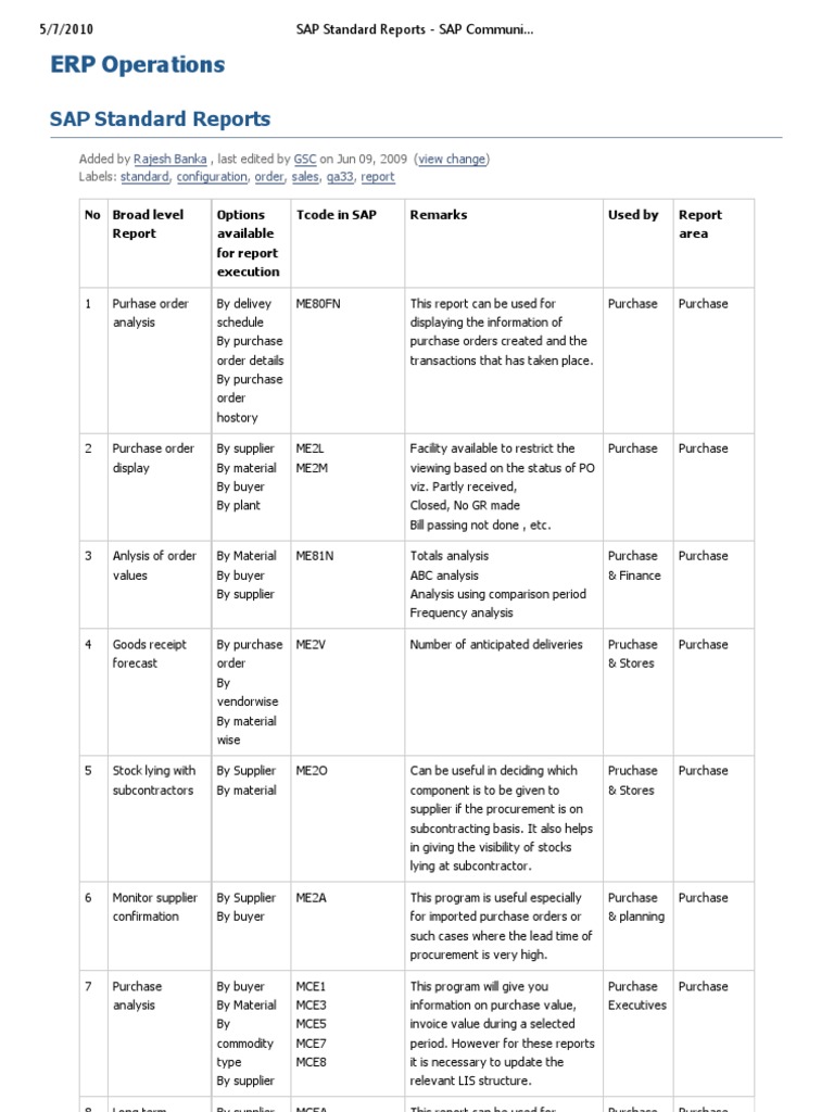 55504903 Sap Standard Reports Sap Community Network Wiki Inventory Invoice Free 30 Day