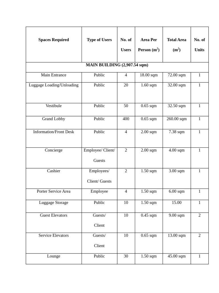 Spaces Required (AutoRecovered) | PDF