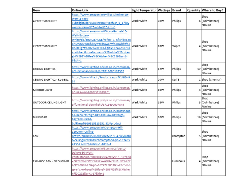 Cbe - Lights + Fans - List - 20230126 | PDF