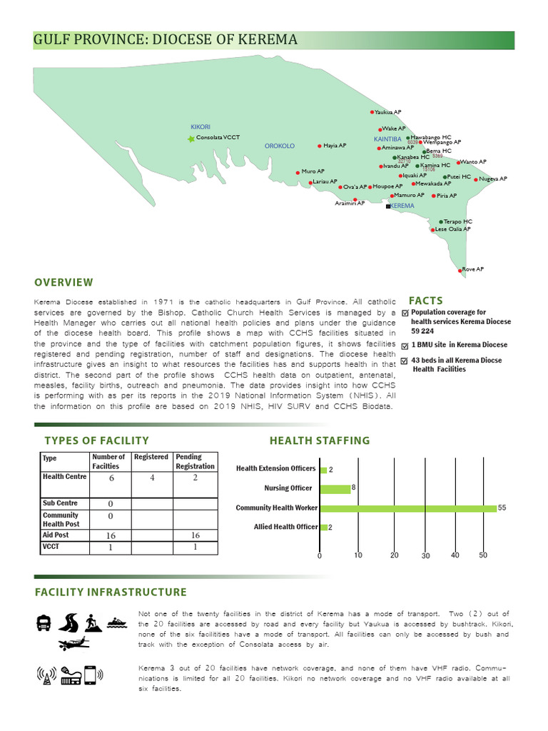 Kerema Diocese Profile | PDF | Clinic | Measles